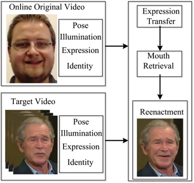 CMC | Free Full-Text | Enhancing Deepfake Detection: Proactive Forensics Techniques Using ...