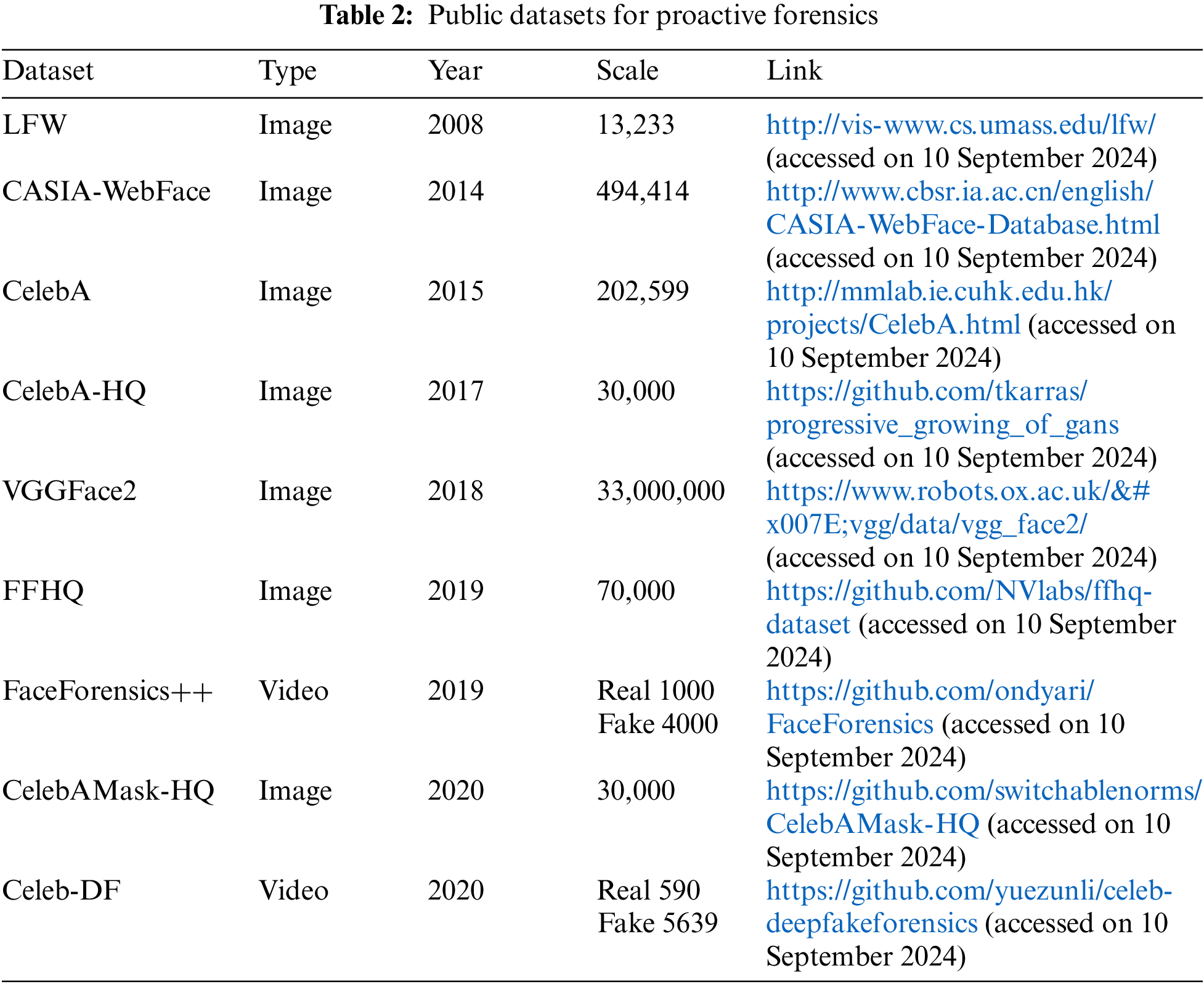 CMC | Free Full-Text | Enhancing Deepfake Detection: Proactive Forensics Techniques Using ...