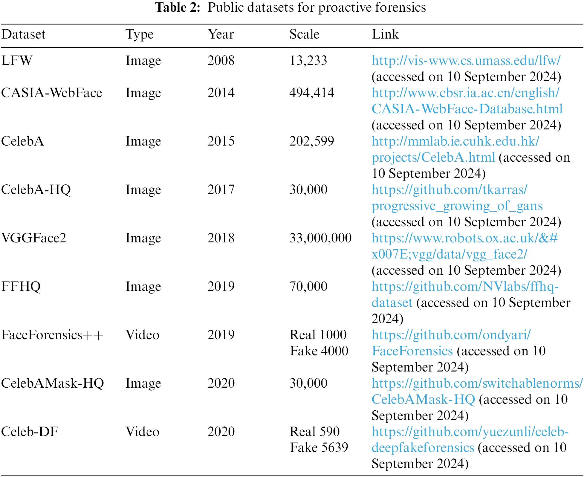CMC | Free Full-Text | Enhancing Deepfake Detection: Proactive Forensics Techniques Using ...