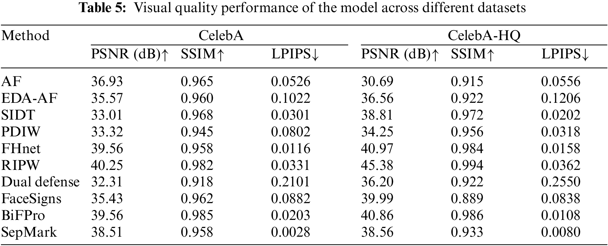 CMC | Free Full-Text | Enhancing Deepfake Detection: Proactive Forensics Techniques Using ...