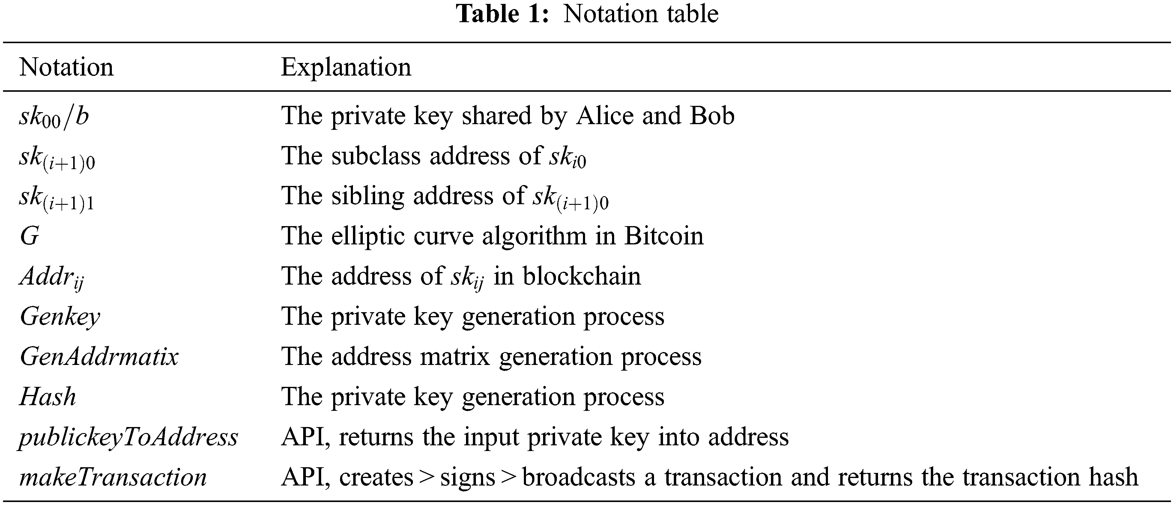 CSSE | Free Full-Text | A Derivative Matrix-Based Covert Communication ...