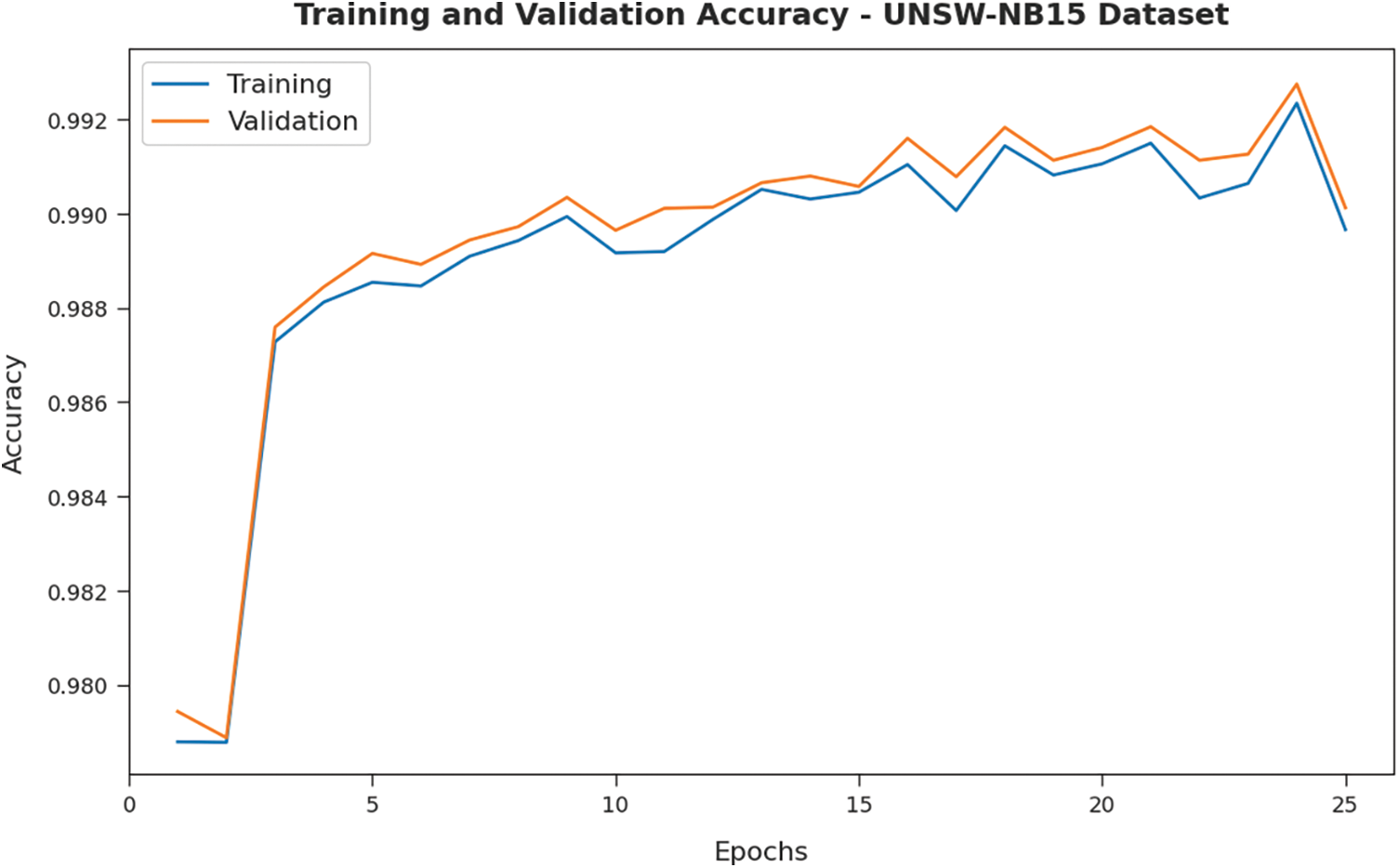 CSSE | Free Full-Text | Feature Selection with Deep Reinforcement Learning for Intrusion ...