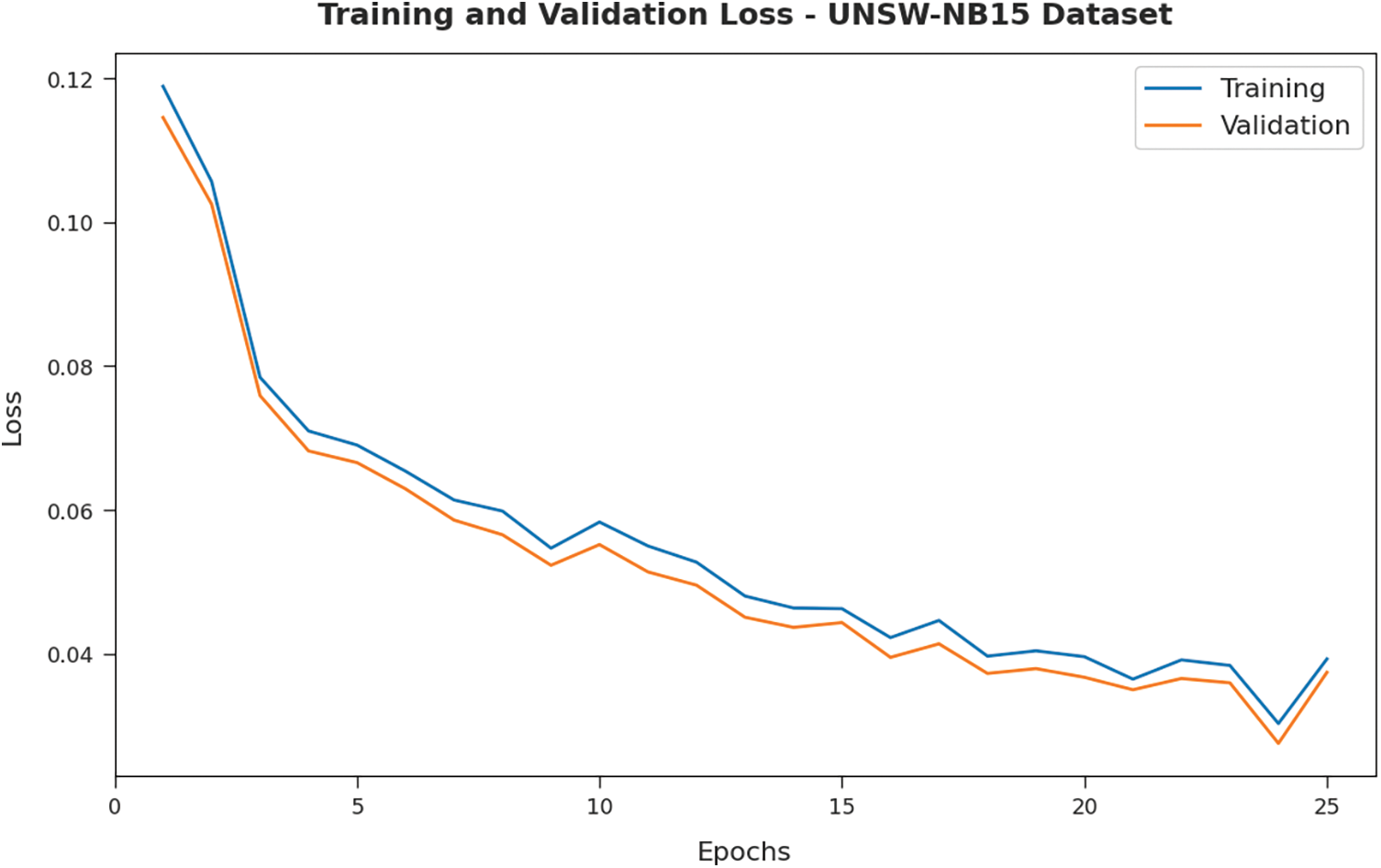 CSSE | Free Full-Text | Feature Selection with Deep Reinforcement Learning for Intrusion ...
