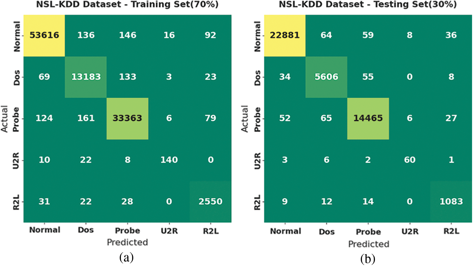 CSSE | Free Full-Text | Feature Selection with Deep Reinforcement Learning for Intrusion ...