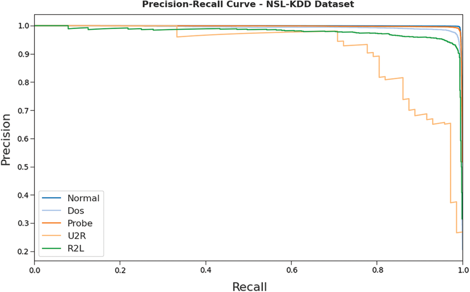 CSSE | Free Full-Text | Feature Selection with Deep Reinforcement Learning for Intrusion ...