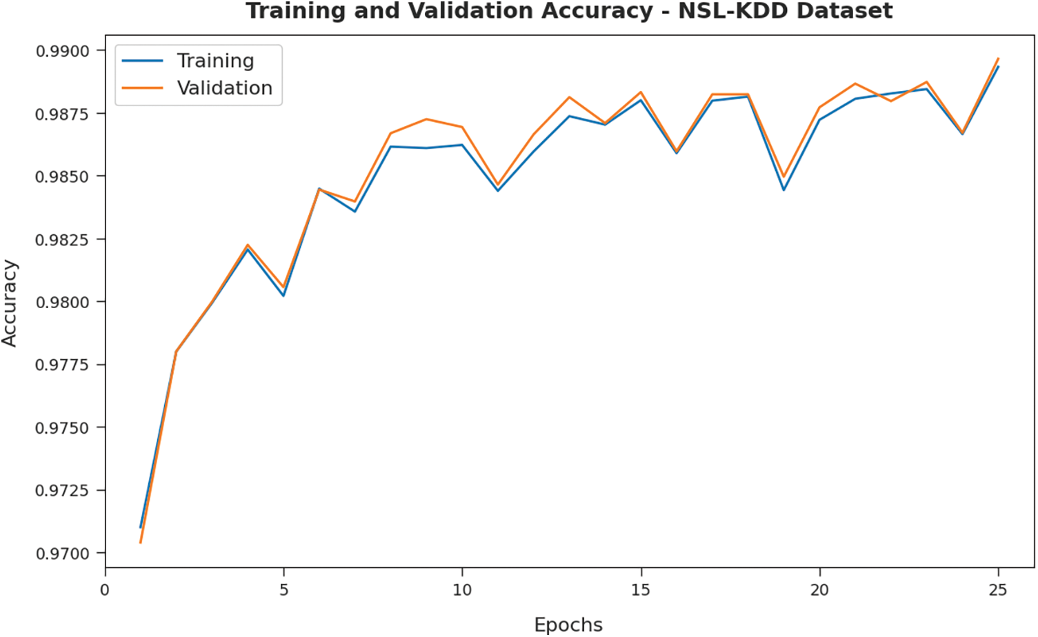 CSSE | Free Full-Text | Feature Selection with Deep Reinforcement Learning for Intrusion ...