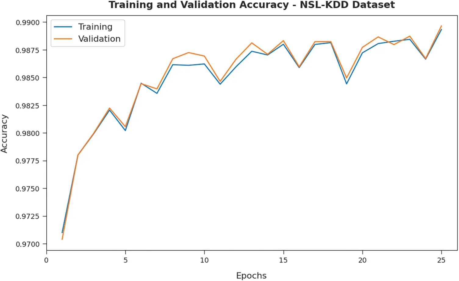 CSSE | Free Full-Text | Feature Selection with Deep Reinforcement ...