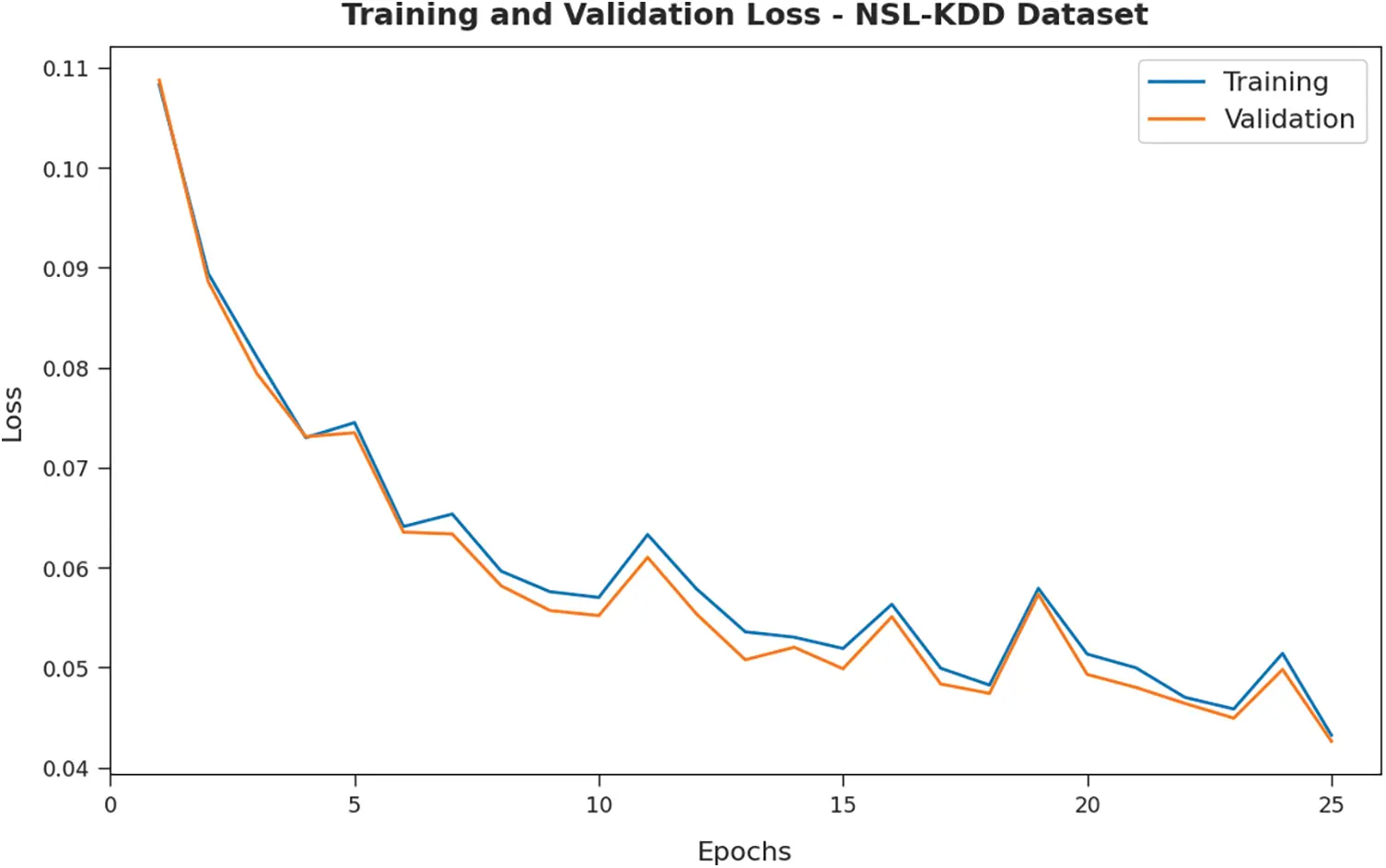 CSSE | Free Full-Text | Feature Selection with Deep Reinforcement Learning for Intrusion ...
