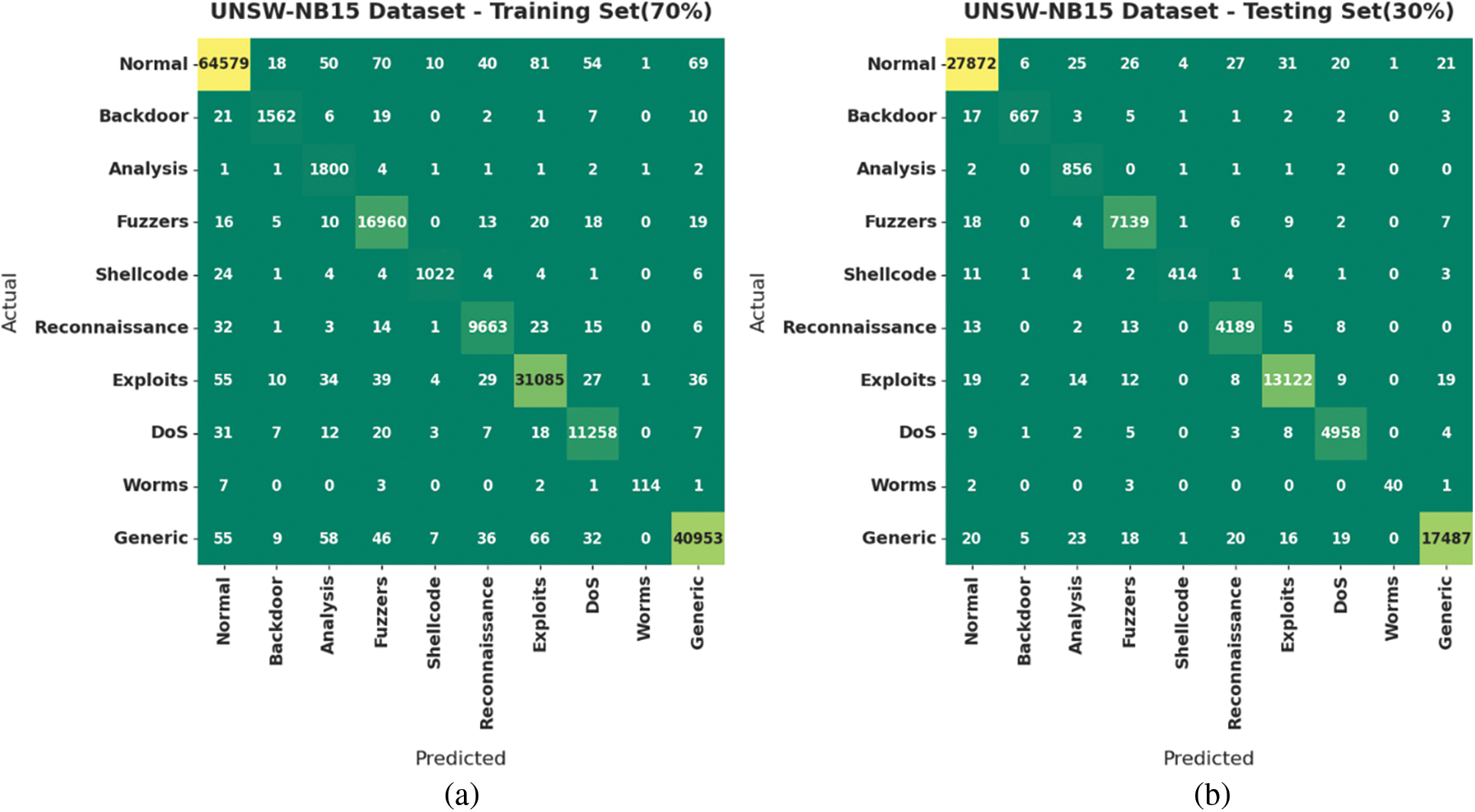 CSSE | Free Full-Text | Feature Selection with Deep Reinforcement Learning for Intrusion ...