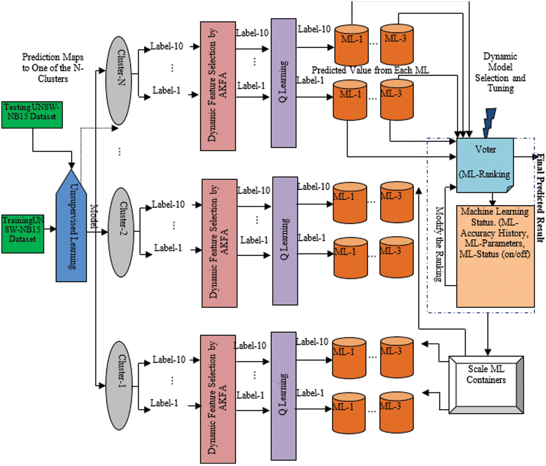 Csse Free Full Text Adaptive Kernel Firefly Algorithm Based Feature Selection And Q Learner