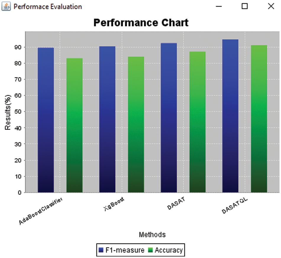CSSE | Free Full-Text | Adaptive Kernel Firefly Algorithm Based Feature Selection and Q-Learner ...