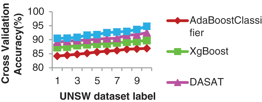 CSSE | Free Full-Text | Adaptive Kernel Firefly Algorithm Based Feature Selection and Q-Learner ...