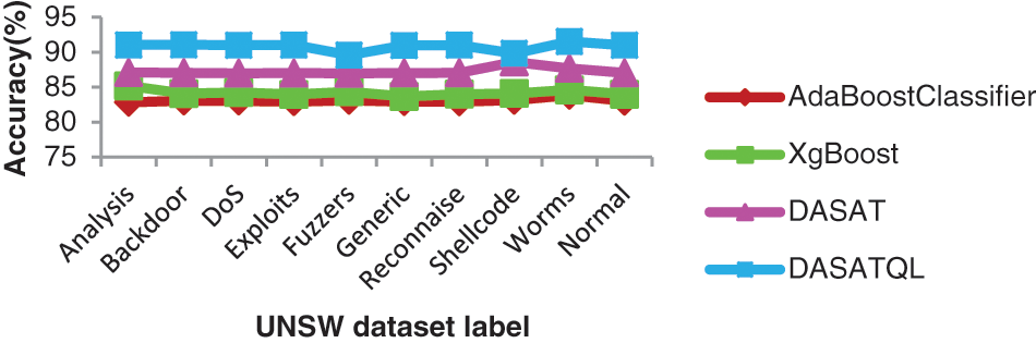 CSSE | Free Full-Text | Adaptive Kernel Firefly Algorithm Based Feature Selection and Q-Learner ...