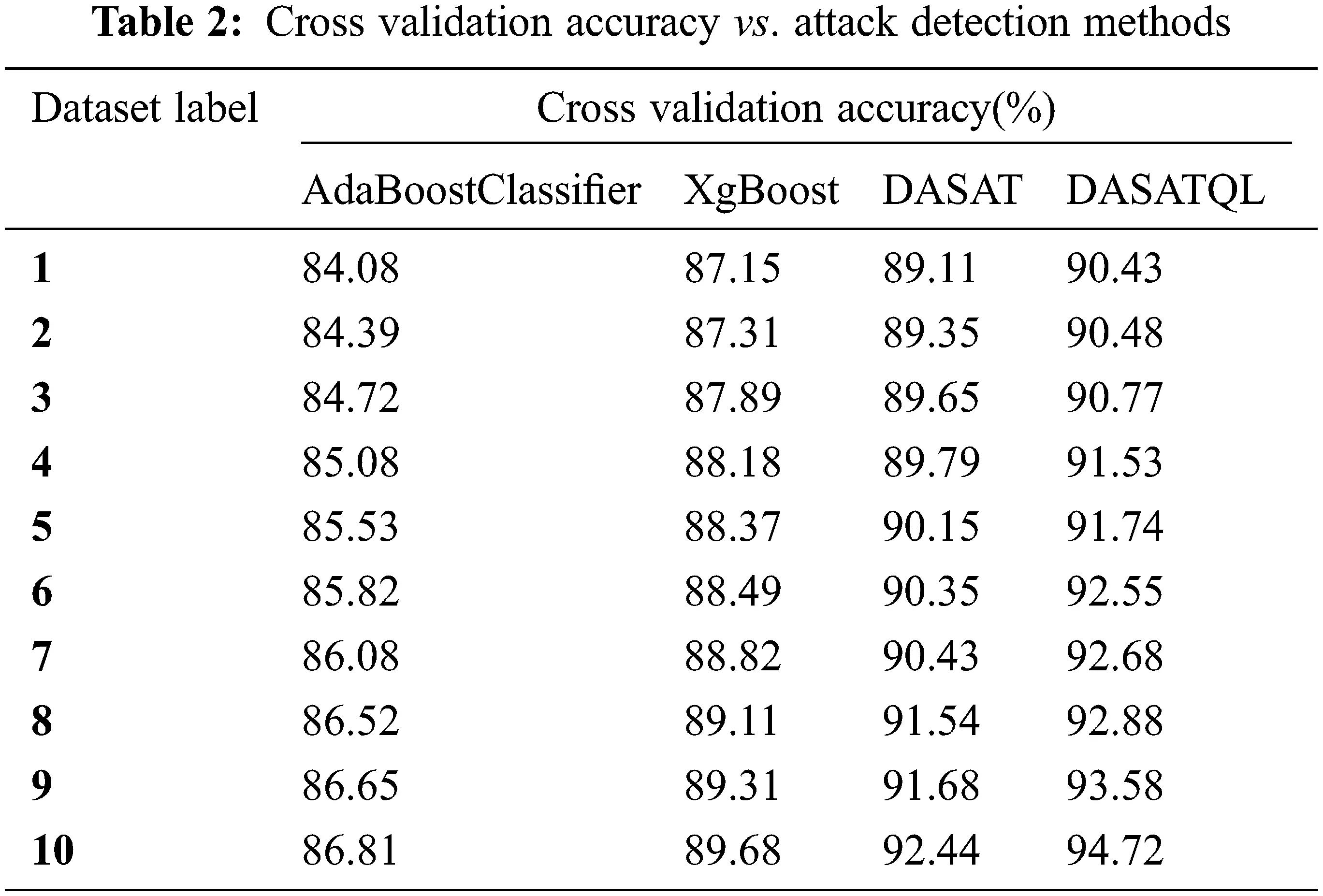 CSSE | Free Full-Text | Adaptive Kernel Firefly Algorithm Based Feature Selection and Q-Learner ...