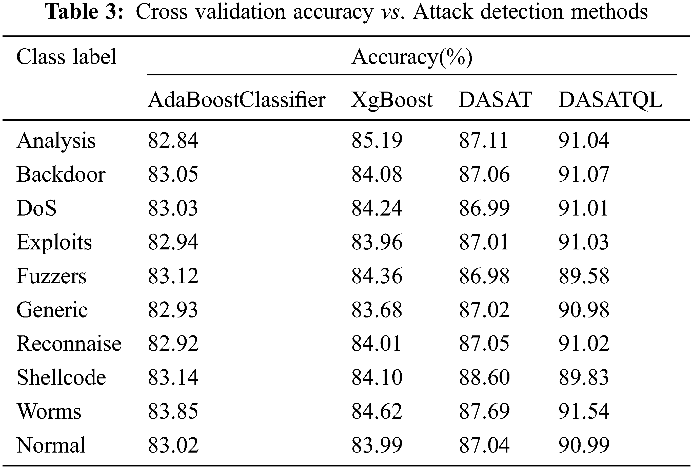 CSSE | Free Full-Text | Adaptive Kernel Firefly Algorithm Based Feature Selection and Q-Learner ...