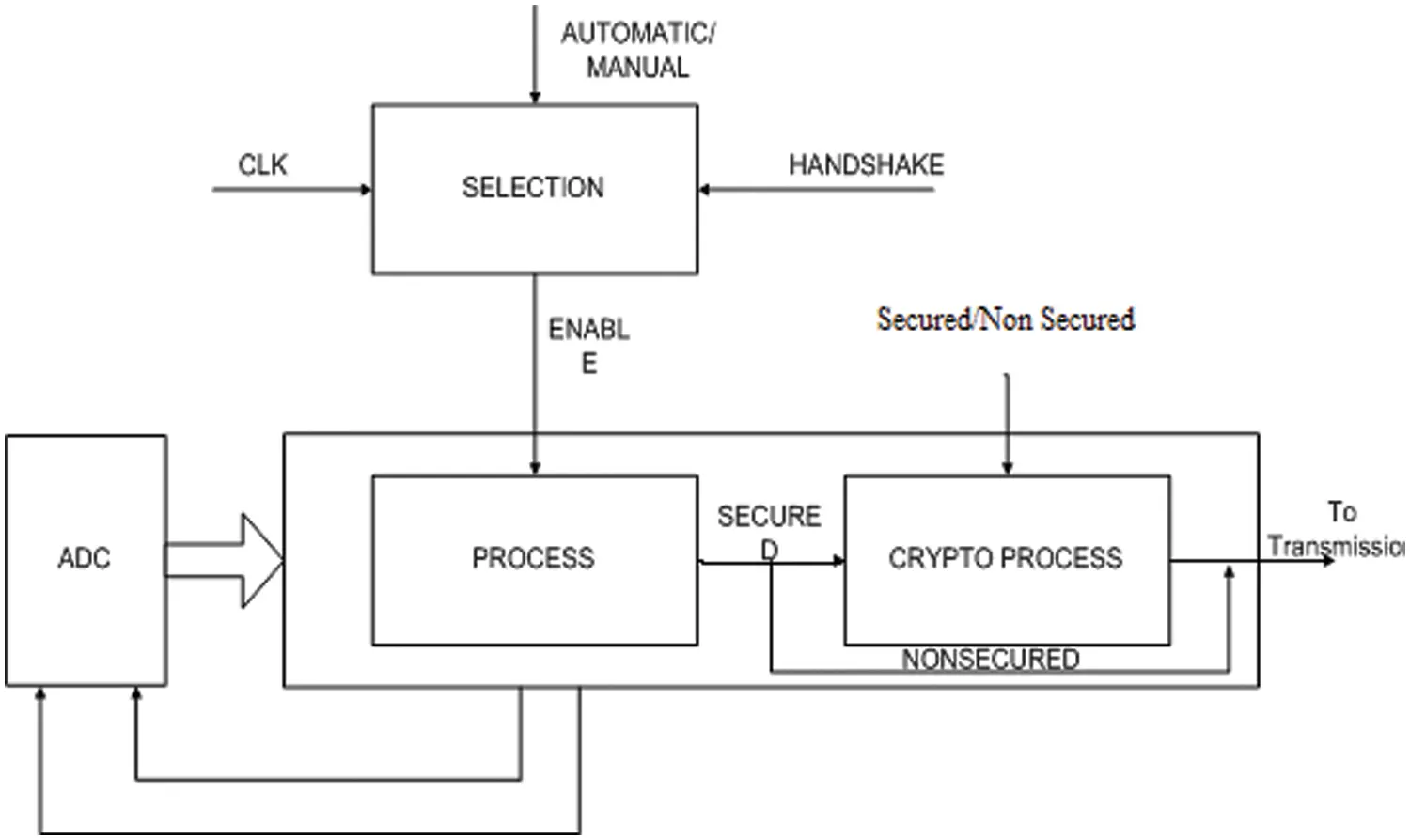 CSSE | Free Full-Text | High Efficient Reconfigurable and Self Testable ...
