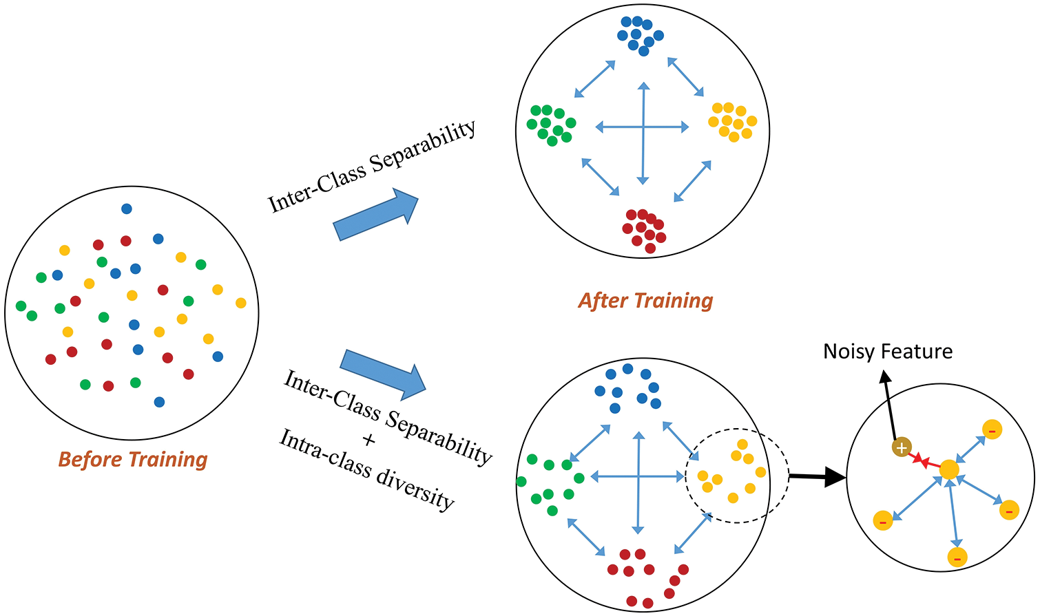 CSSE | Free Full-Text | Learning Noise-Assisted Robust Image Features ...