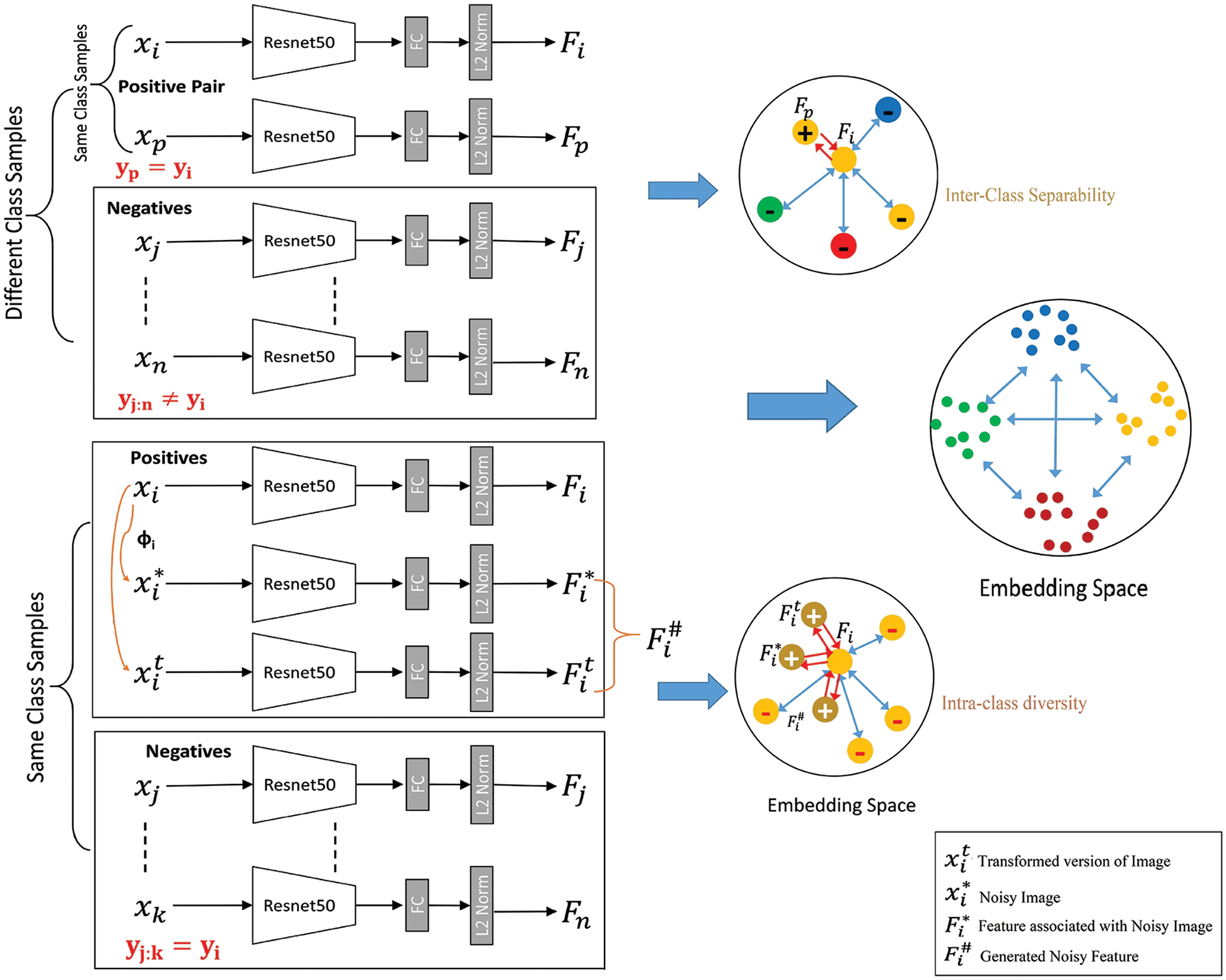 CSSE | Free Full-Text | Learning Noise-Assisted Robust Image Features ...