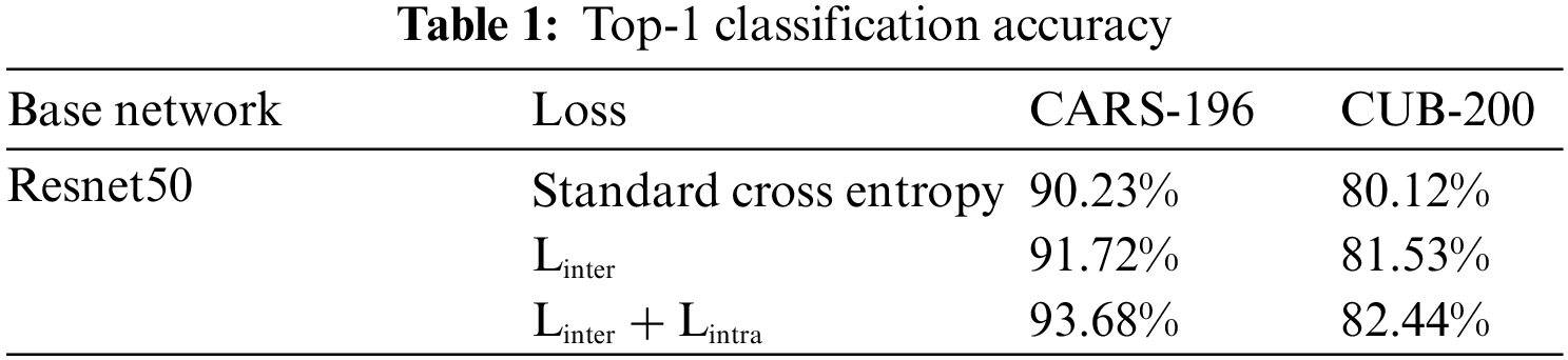 CSSE | Free Full-Text | Learning Noise-Assisted Robust Image Features ...