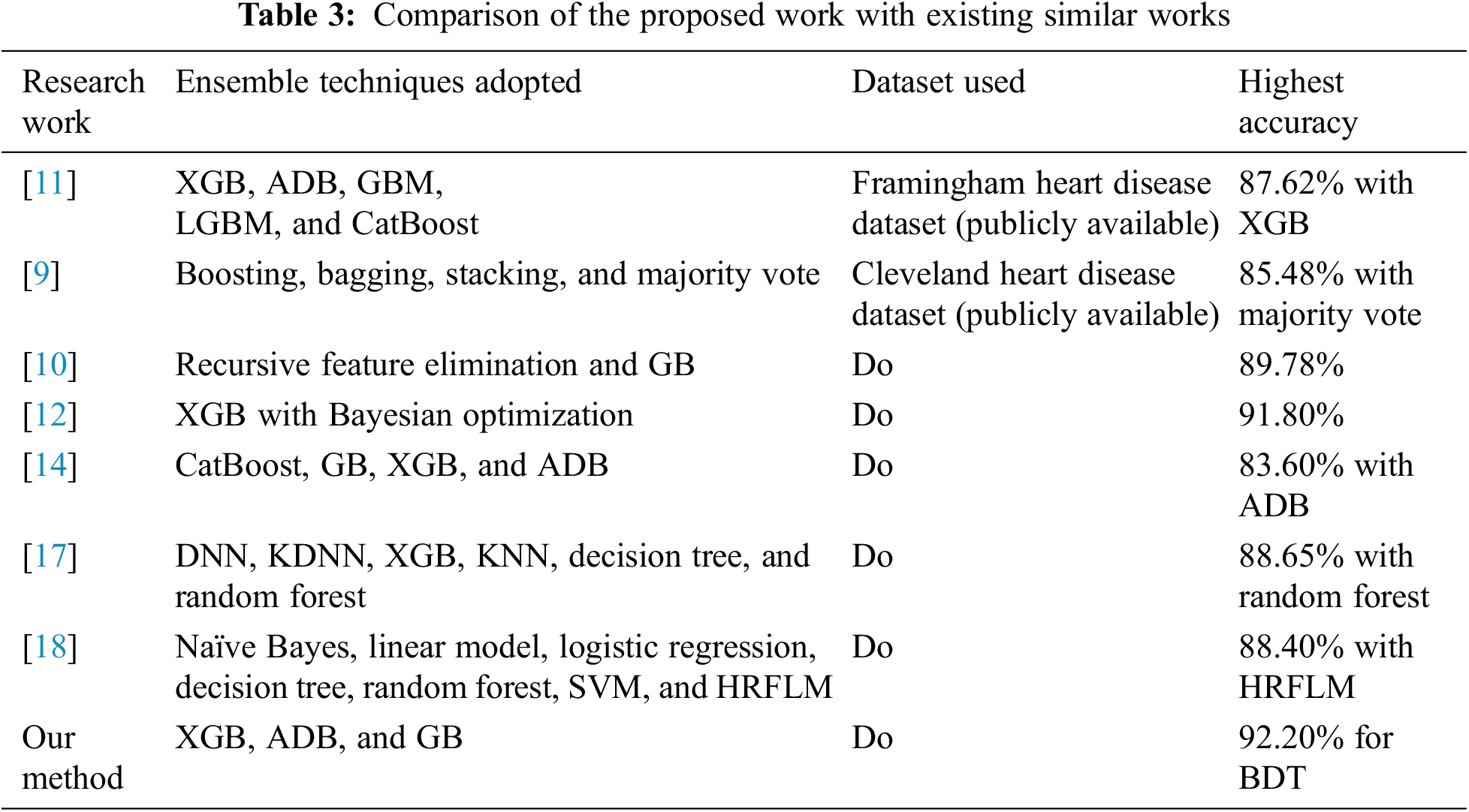 CSSE | Free Full-Text | An Improved Ensemble Learning Approach for Heart Disease Prediction ...
