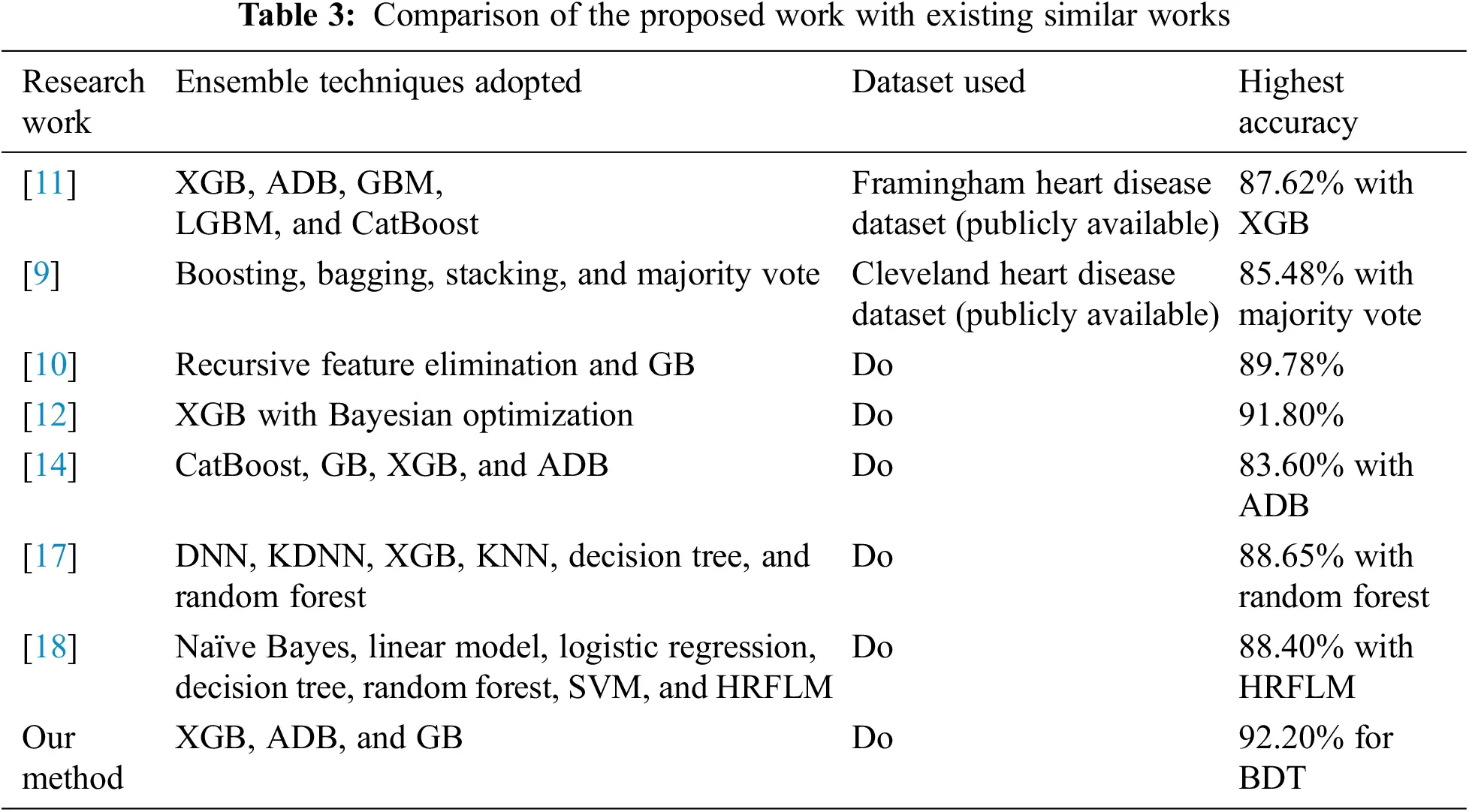 CSSE | Free Full-Text | An Improved Ensemble Learning Approach for Heart Disease Prediction ...