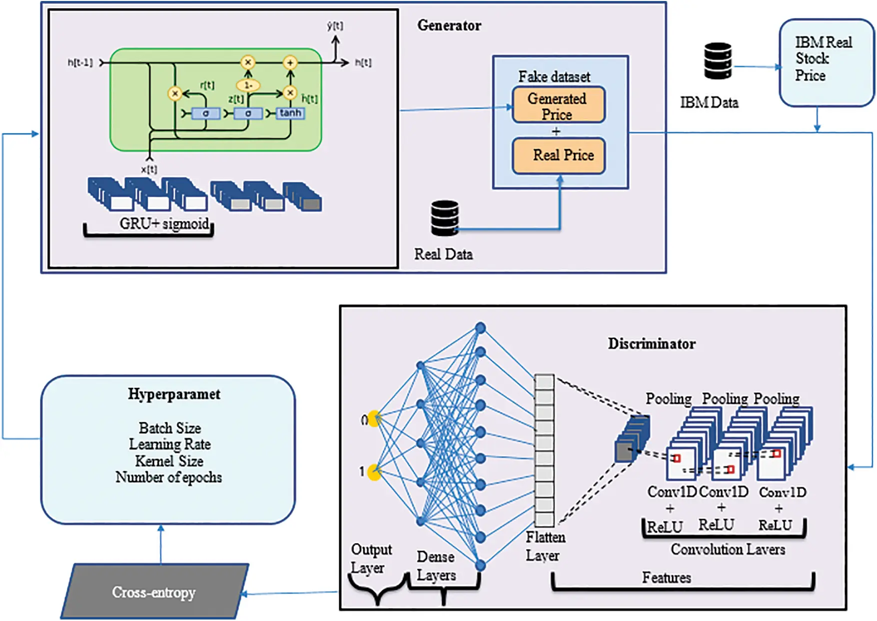 CSSE | Free Full-Text | Stock Market Prediction Using Generative ...