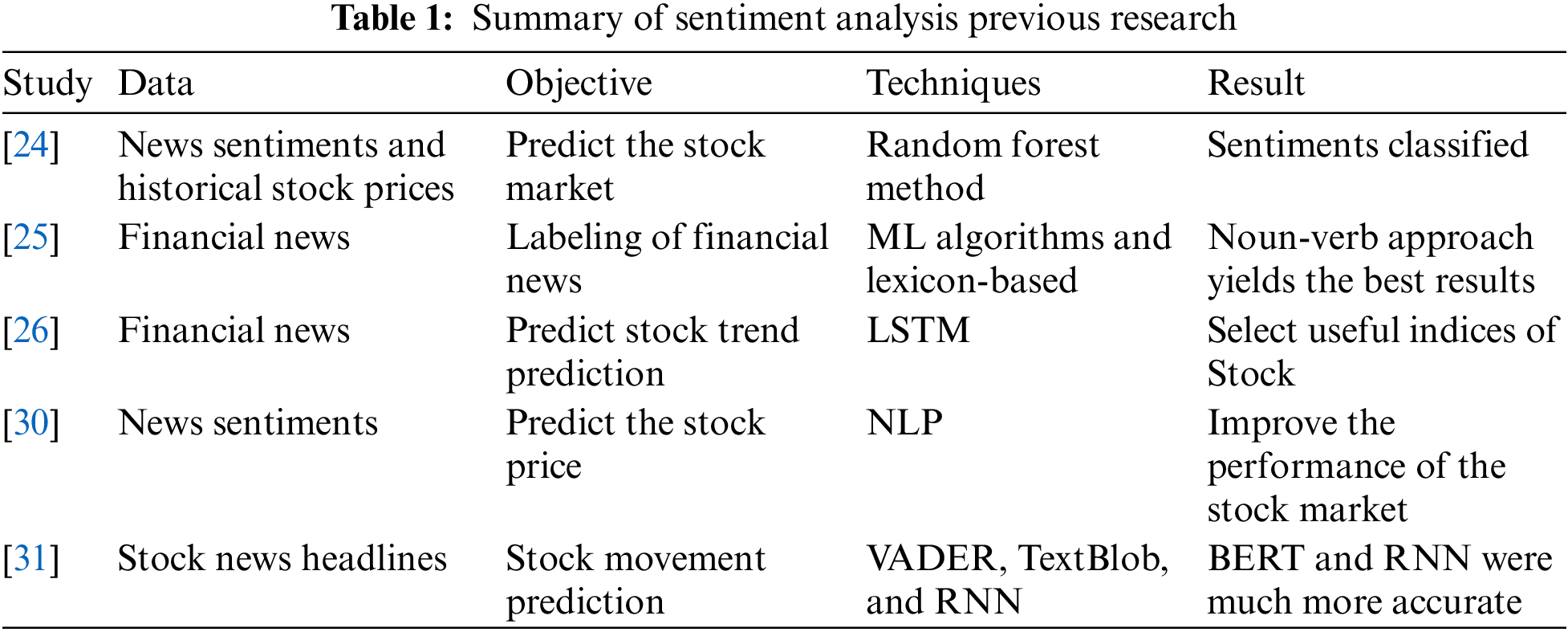 CSSE | Free Full-Text | Stock Market Prediction Using Generative ...