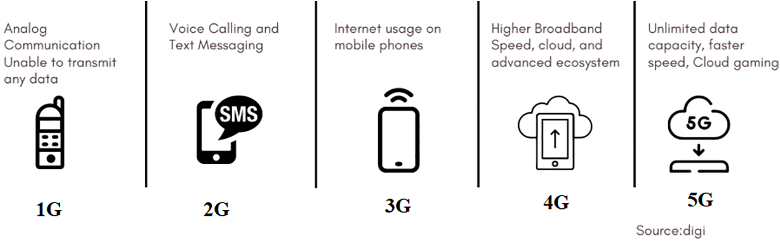 CSSE | Free Full-Text | Intrusion Detection in 5G Cellular Network Using Machine Learning
