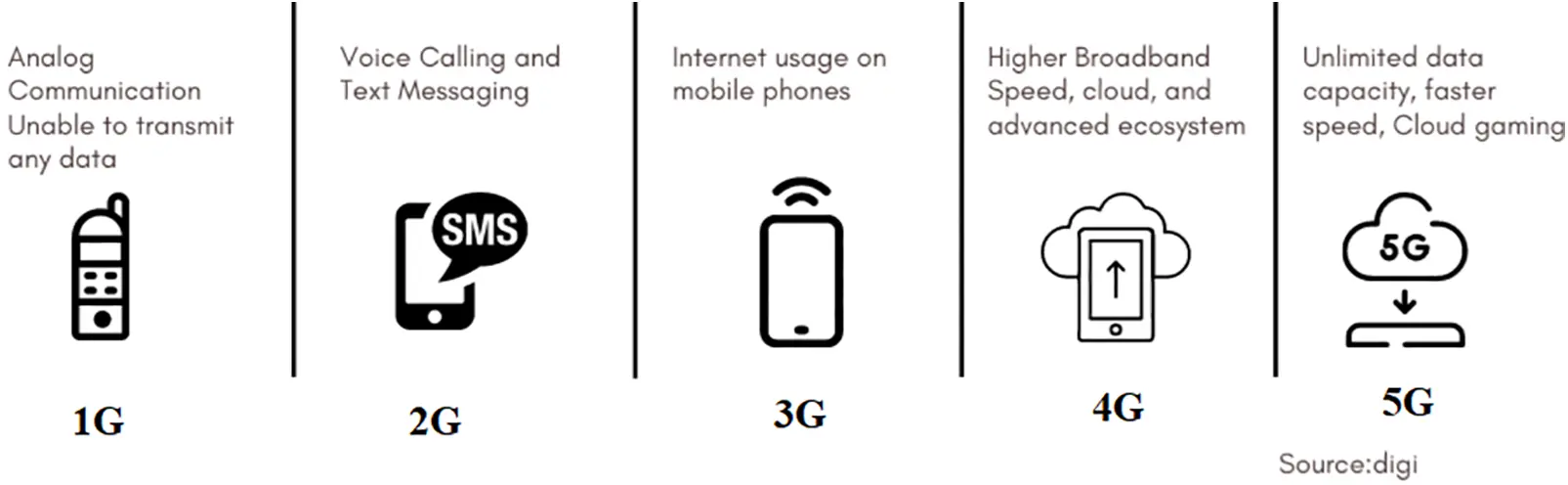Csse Free Full Text Intrusion Detection In 5g Cellular Network Using Machine Learning