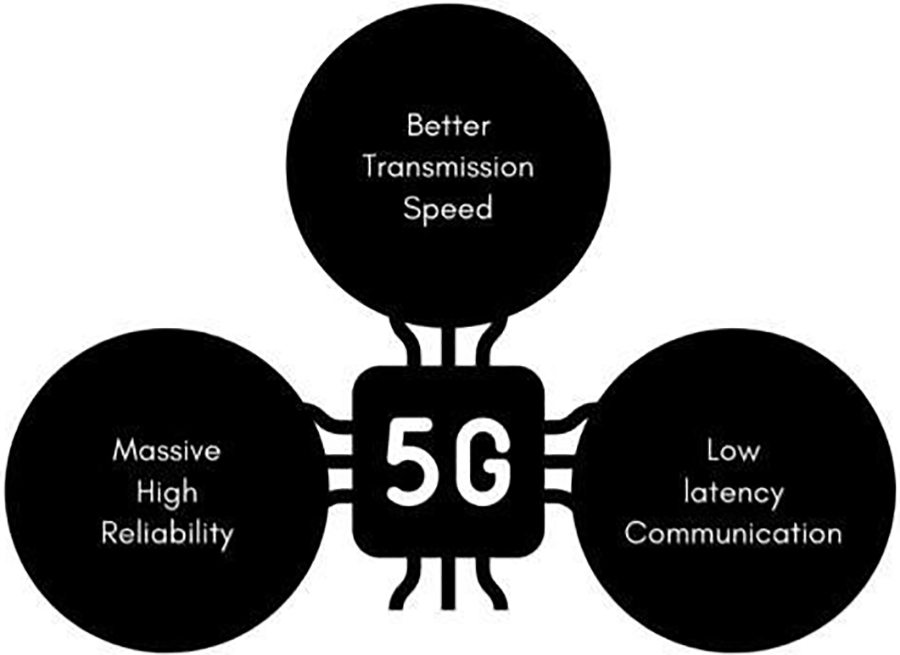 CSSE | Free Full-Text | Intrusion Detection in 5G Cellular Network Using Machine Learning