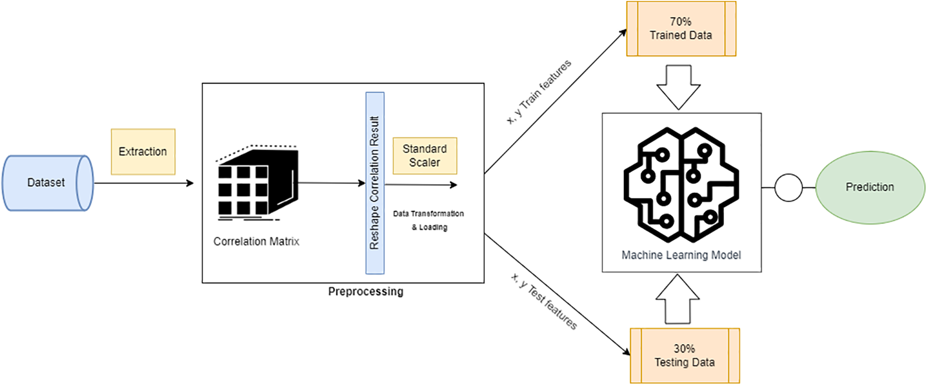 CSSE | Free Full-Text | Intrusion Detection in 5G Cellular Network ...