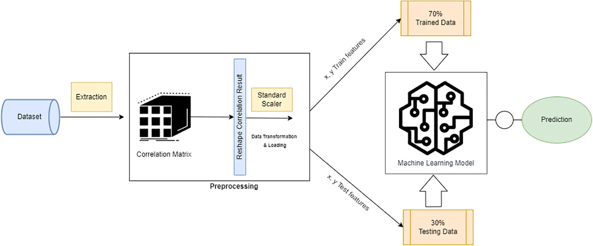 CSSE | Free Full-Text | Intrusion Detection in 5G Cellular Network ...