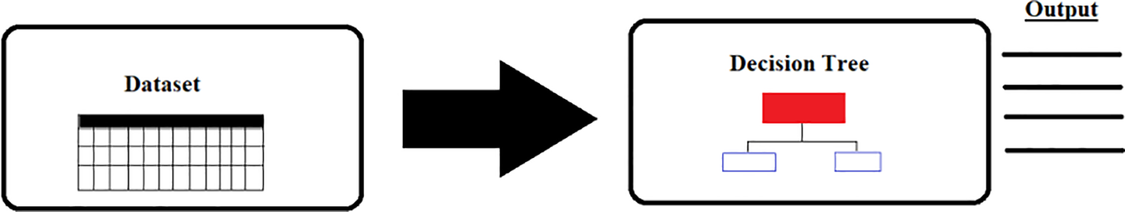 CSSE | Free Full-Text | Intrusion Detection in 5G Cellular Network Using Machine Learning