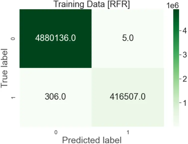 CSSE | Free Full-Text | Intrusion Detection in 5G Cellular Network ...