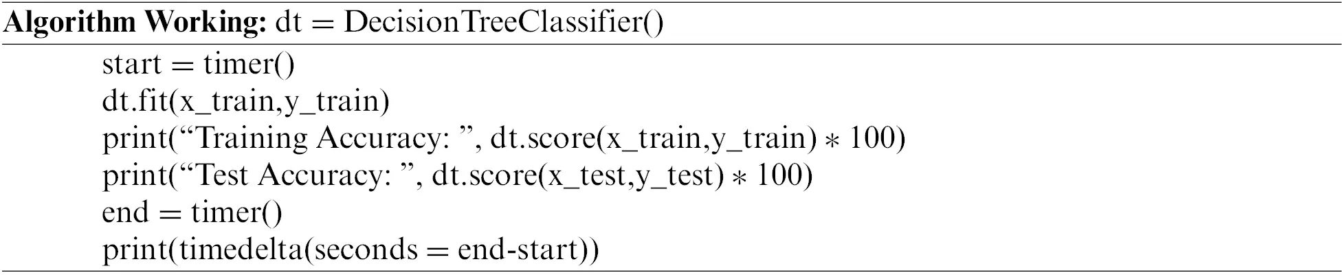 CSSE | Free Full-Text | Intrusion Detection in 5G Cellular Network Using Machine Learning