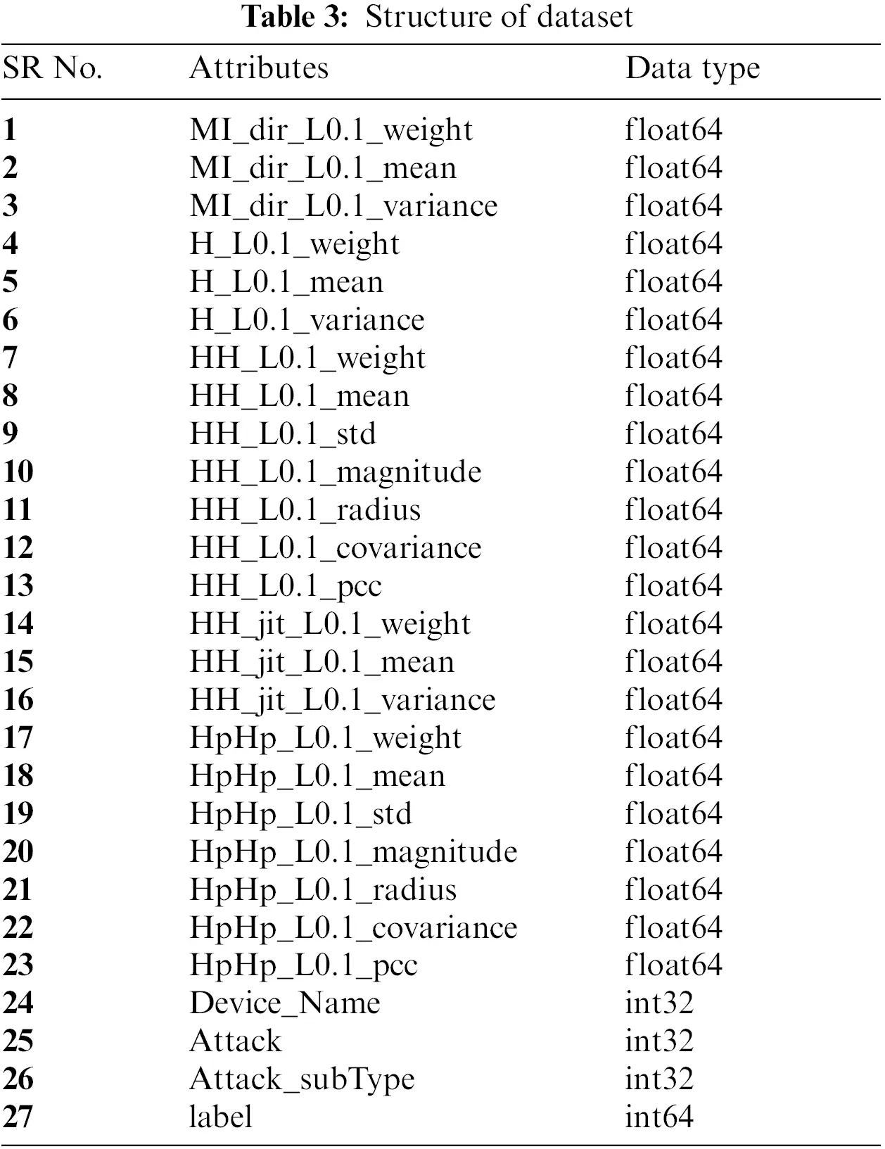 CSSE | Free Full-Text | Intrusion Detection in 5G Cellular Network Using Machine Learning