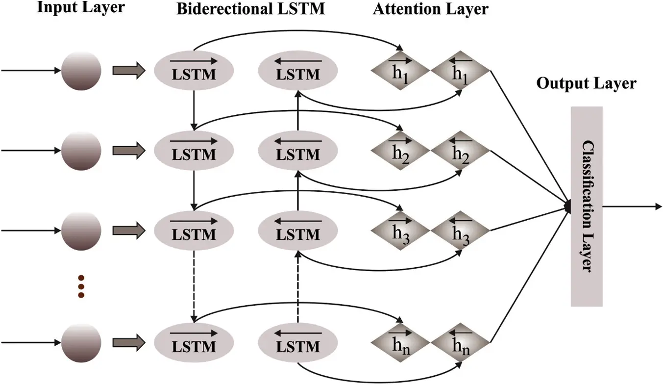 CSSE | Free Full-Text | Billiards Optimization with Modified Deep Learning for Fault Detection ...