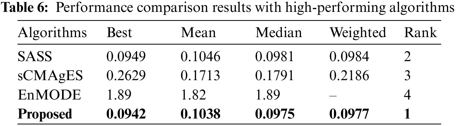 CSSE | Free Full-Text | A Novel Hybrid Optimization Algorithm for Materialized View Selection ...