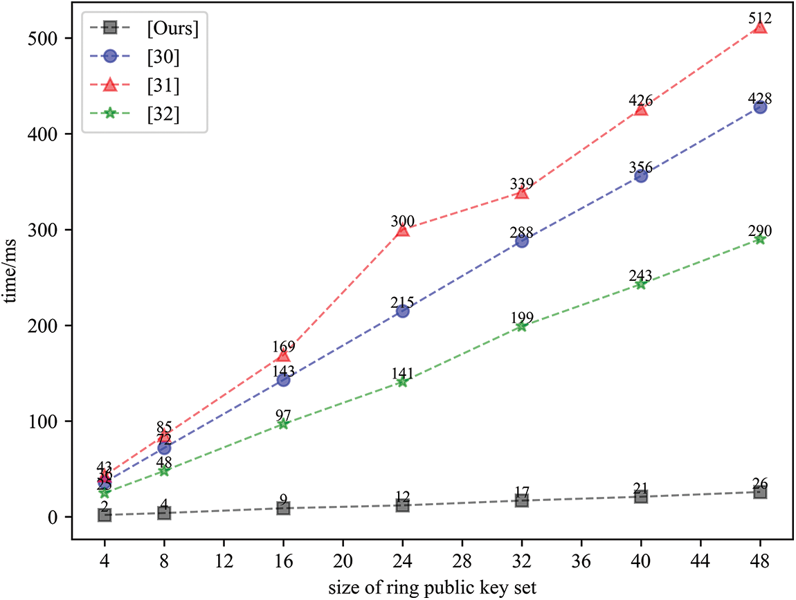 CSSE | Free Full-Text | A Conditionally Anonymous Linkable Ring ...