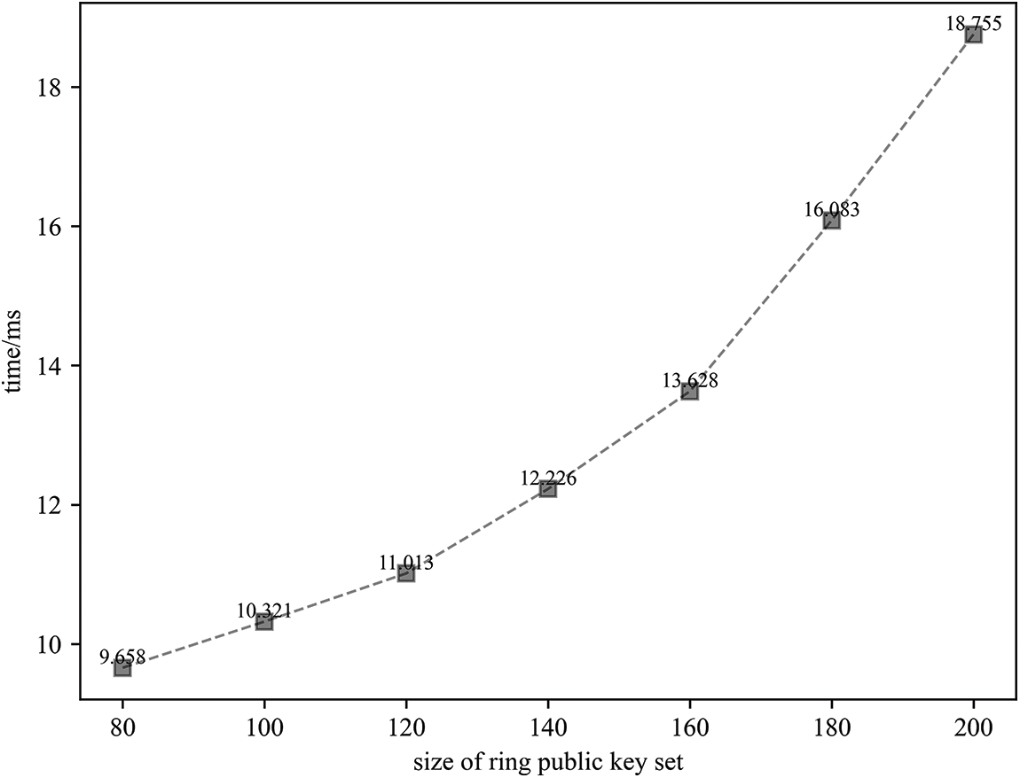 CSSE | Free Full-Text | A Conditionally Anonymous Linkable Ring ...