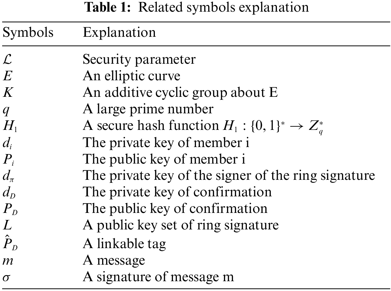 CSSE | Free Full-Text | A Conditionally Anonymous Linkable Ring Signature for Blockchain Privacy ...