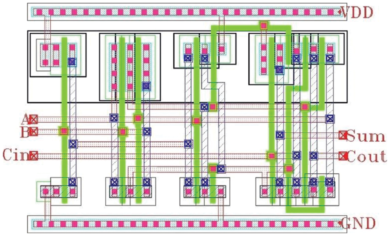 CSSE | Free Full-Text | Performance Measurement of Energy Efficient and Highly Scalable Hybrid Adder
