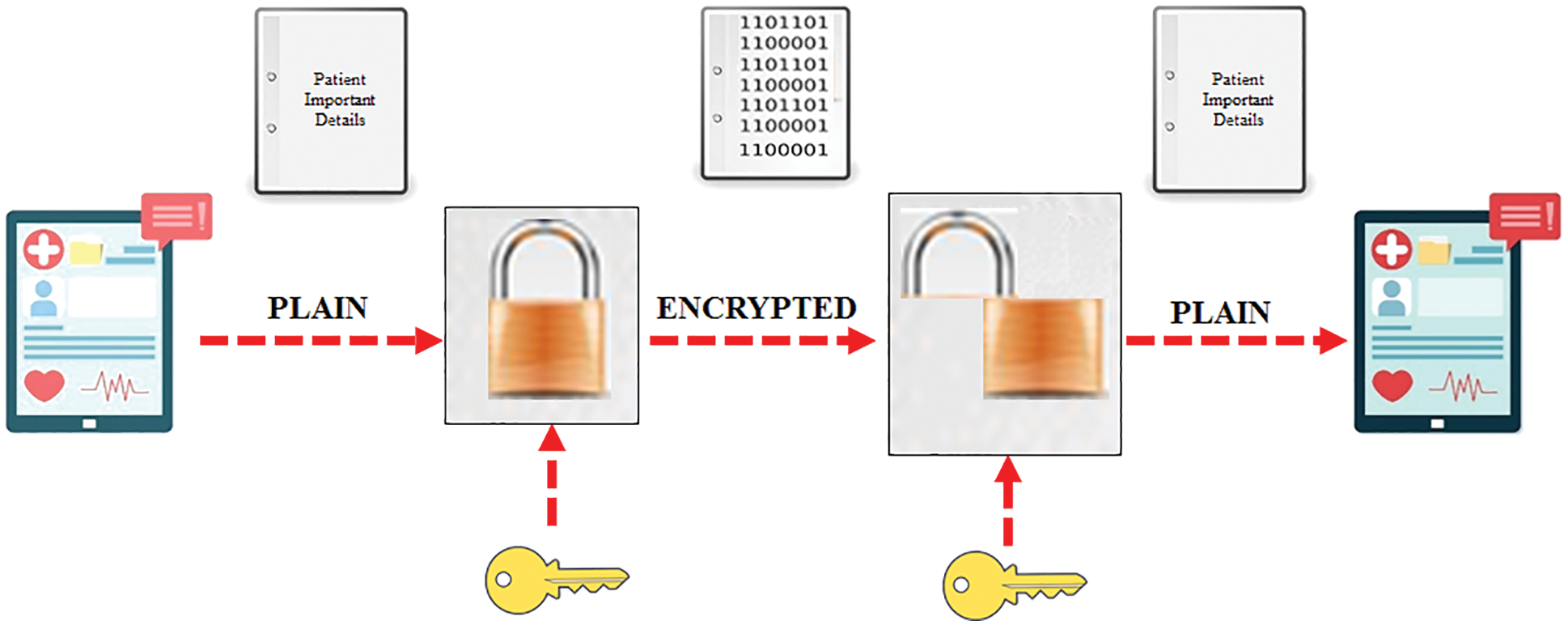 CSSE | Free Full-Text | Secured Health Data Transmission Using Lagrange Interpolation and ...