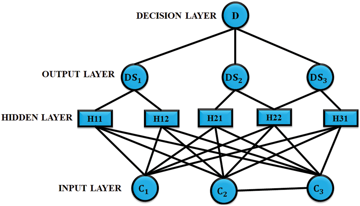 CSSE | Free Full-Text | Authentication of WSN for Secured Medical Data Transmission Using Diffie ...