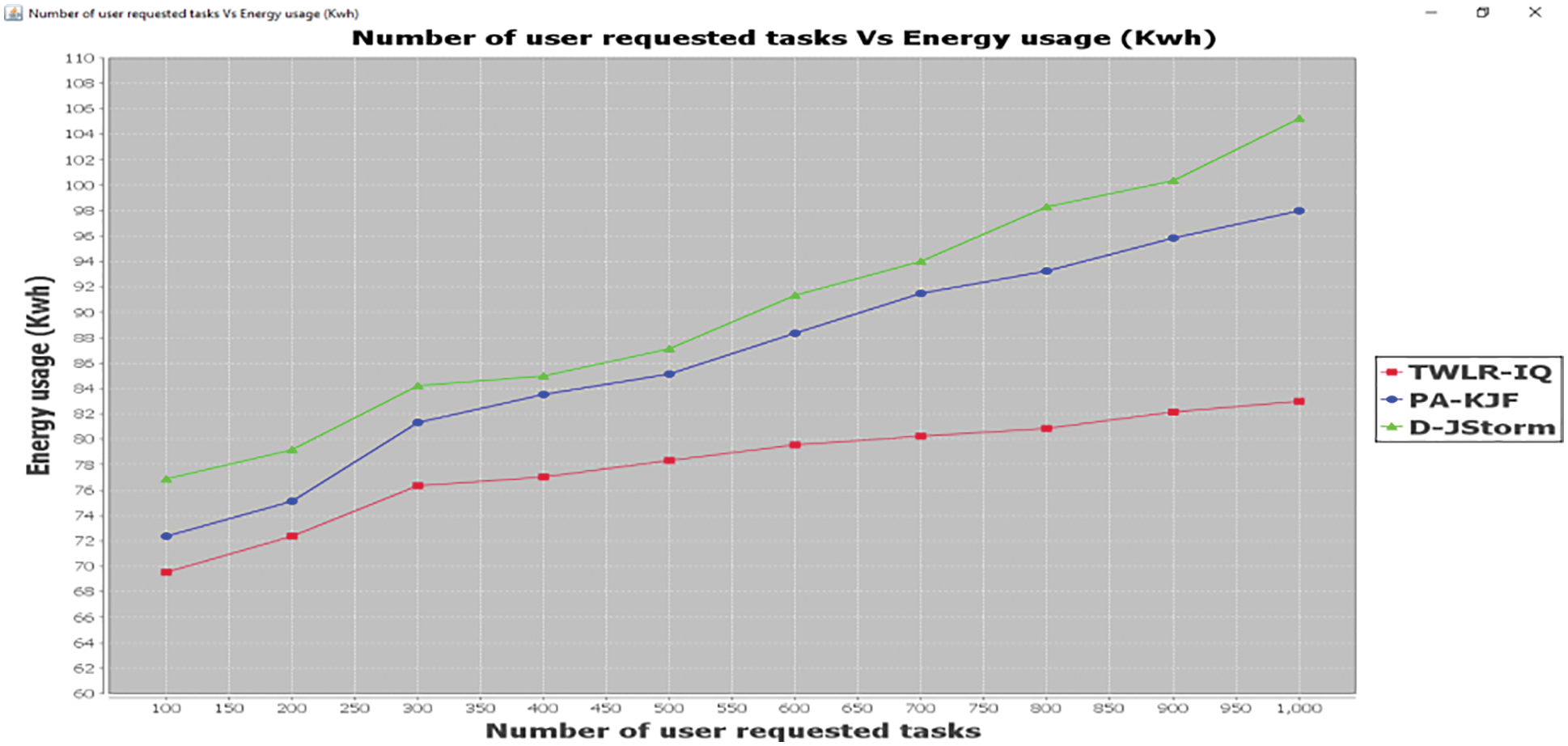 CSSE | Free Full-Text | Tricube Weighted Linear Regression and Interquartile for Cloud ...