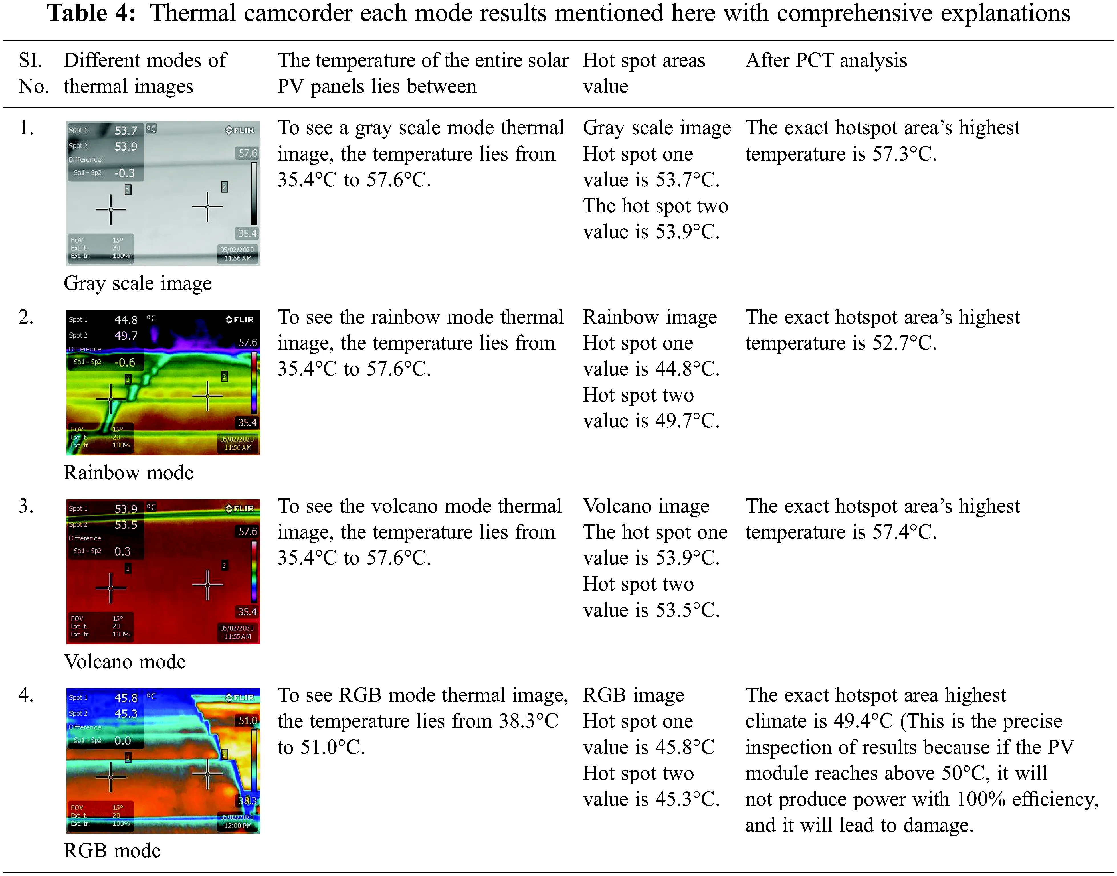 CSSE | Free Full-Text | Photovoltaic Cell Panels Soiling Inspection Using Principal Component ...