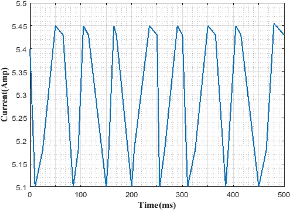 CSSE | Free Full-Text | Method for Fault Diagnosis and Speed Control of ...