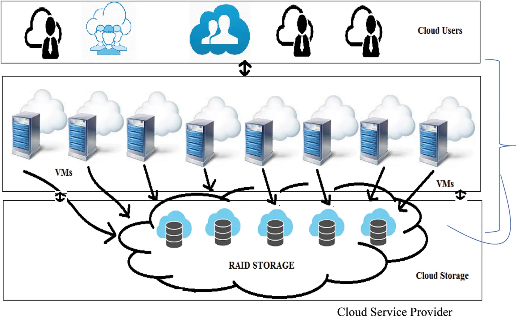 CSSE | Free Full-Text | Graph-Based Replication and Two Factor Authentication in Cloud Computing