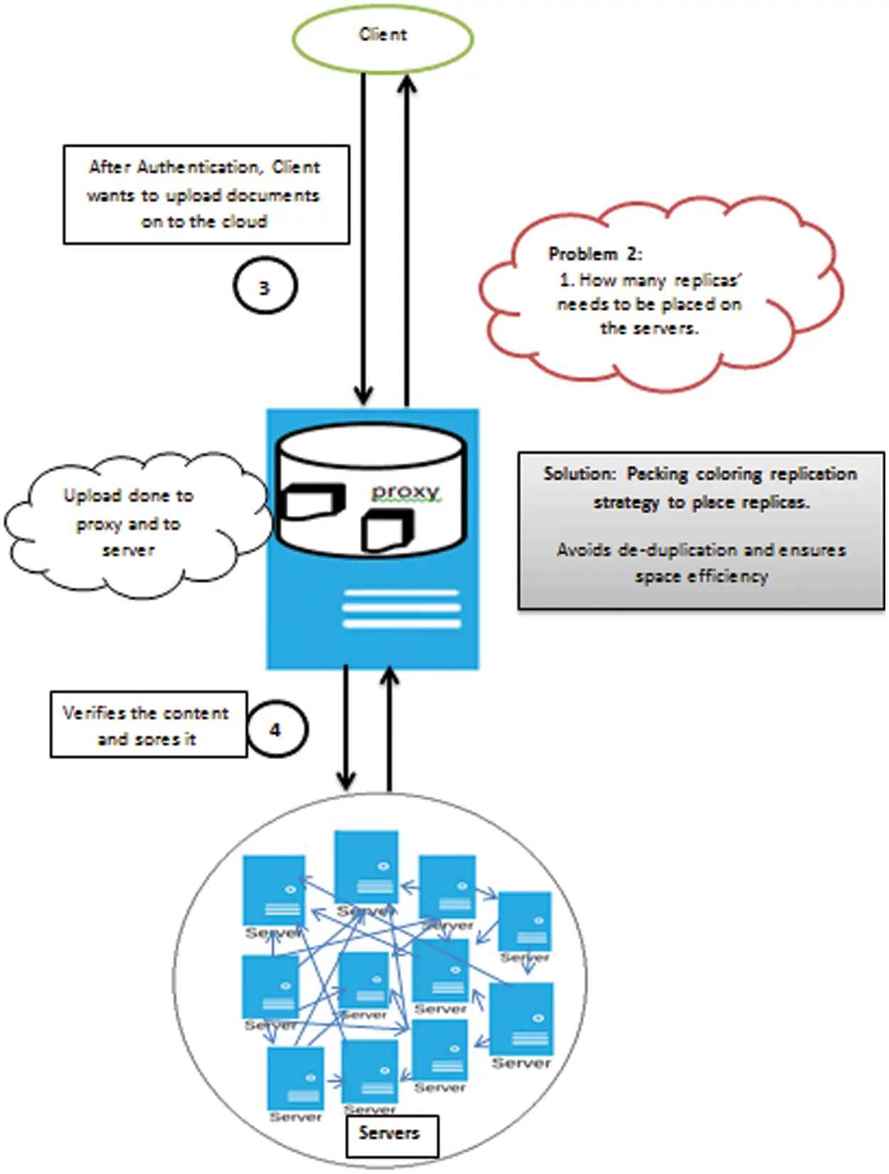 CSSE | Free Full-Text | Graph-Based Replication and Two Factor Authentication in Cloud Computing