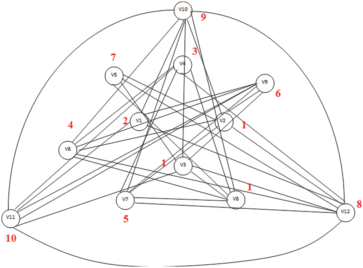 CSSE | Free Full-Text | Graph-Based Replication and Two Factor Authentication in Cloud Computing